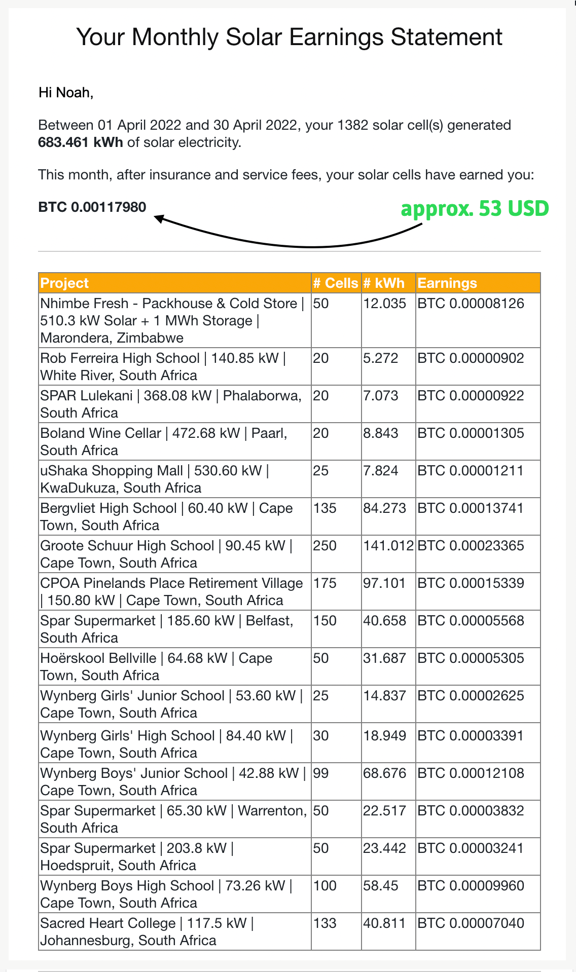 How To Make Money With Solar Panels.