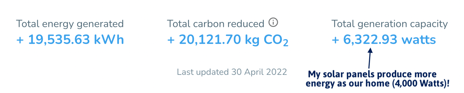 How To Make Money With Solar Panels.