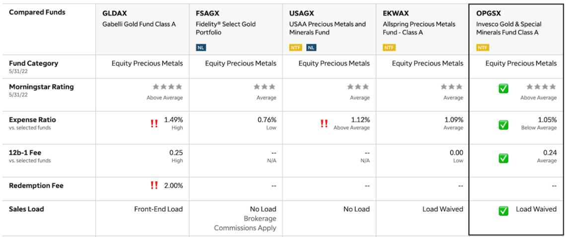 How To Build A Portfolio Of Gold Mining Companies.