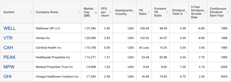Welltower Is The Best Senior Living REIT - 5 Top Reasons Why