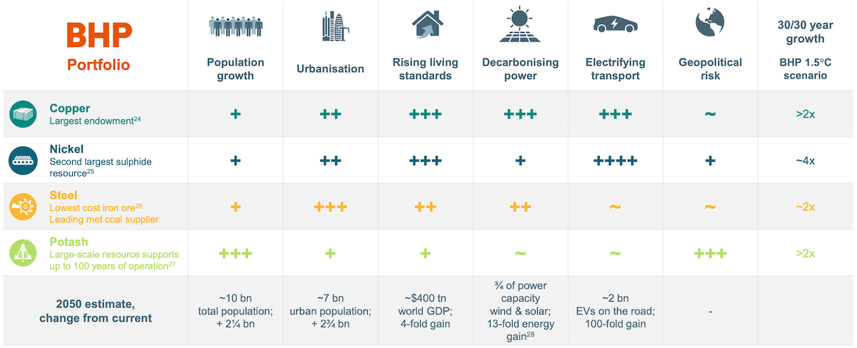 Why BHP Is The Best Natural Resource Stock - 5 Top Reasons.