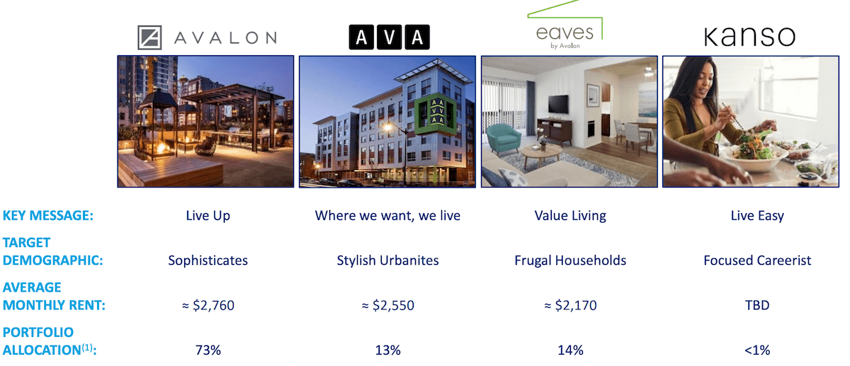 The Best Residential REIT In The U.S. To Buy (2023)