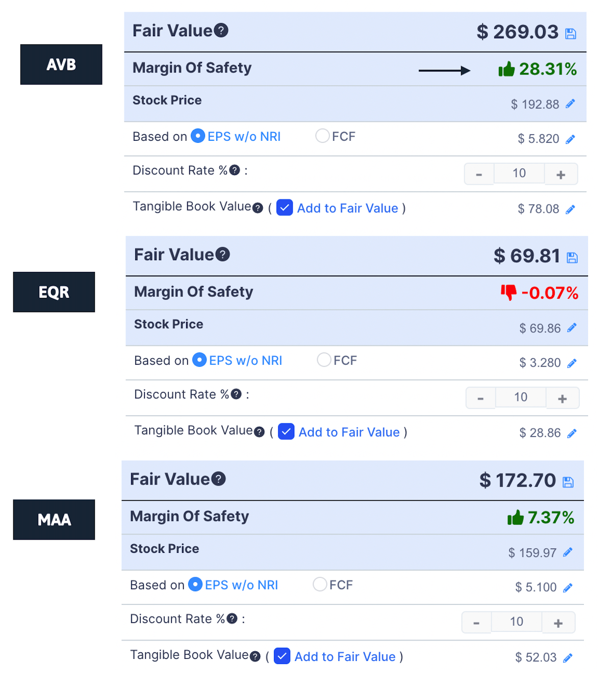 The Best Residential REIT In The U.S. To Buy (2023)