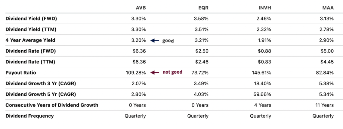 The Best Residential REIT In The U.S. To Buy (2023)