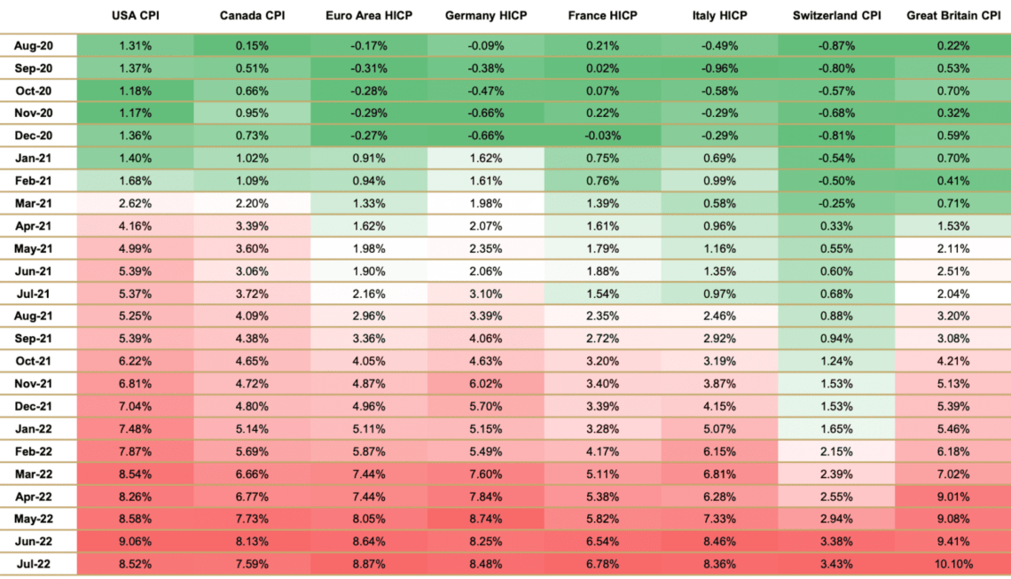 5 Best Inflation Stocks To Buy In 2023 | WiseStacker.com