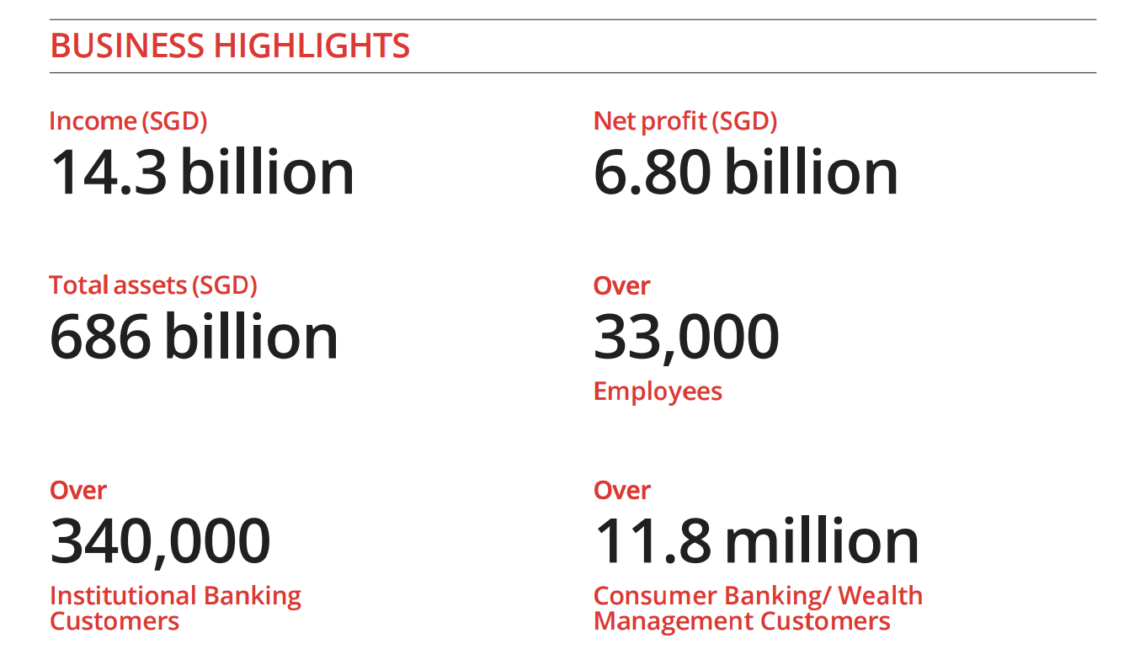 The 3 Best Asian Bank Stocks To Buy (2023).