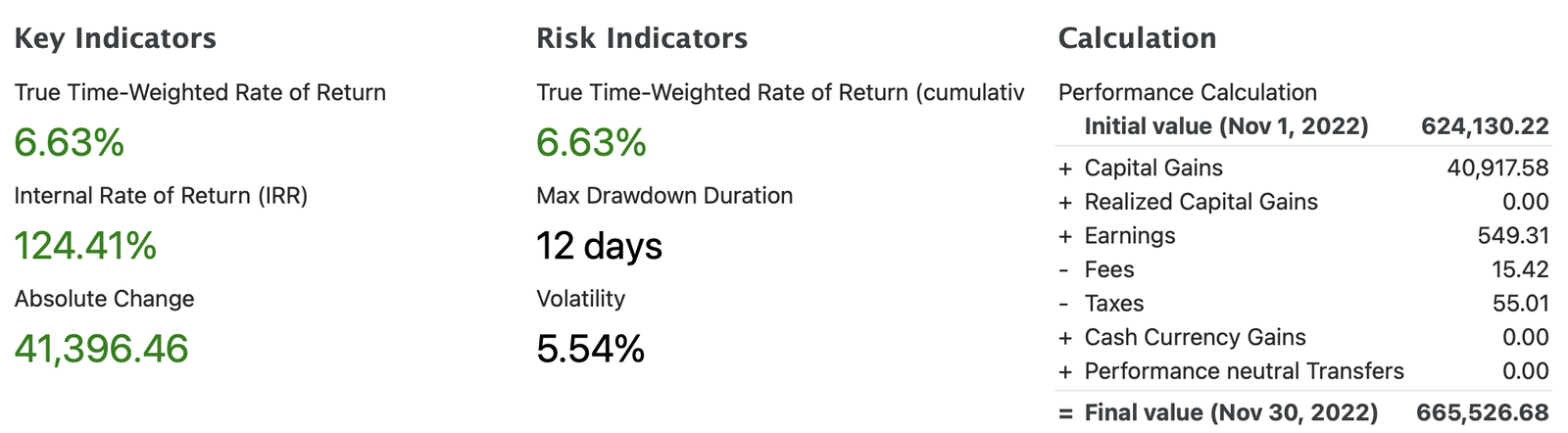 Monthly Dividend Report 2022/11 | 6 Stable Dividends.