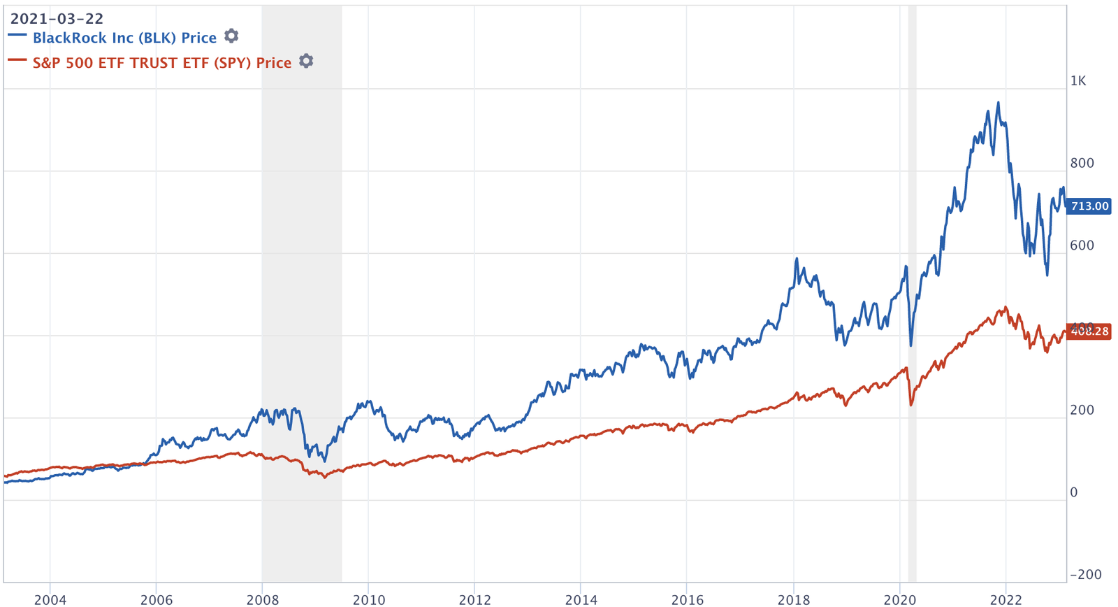 5 Top Reasons Why I Add The BlackRock Stock To My Portfolio
