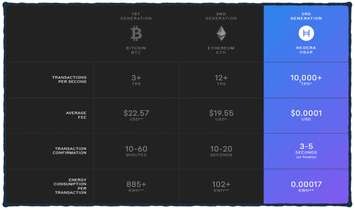 Uncovering The Best Crypto To Invest In - Hedera Hashgraph