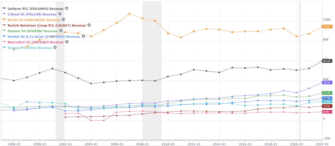 The 10 Best European Consumer Goods Stocks | My Top Pick