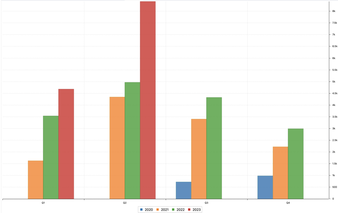 Monthly Dividend Income Report | 2023 May (Great Month!)
