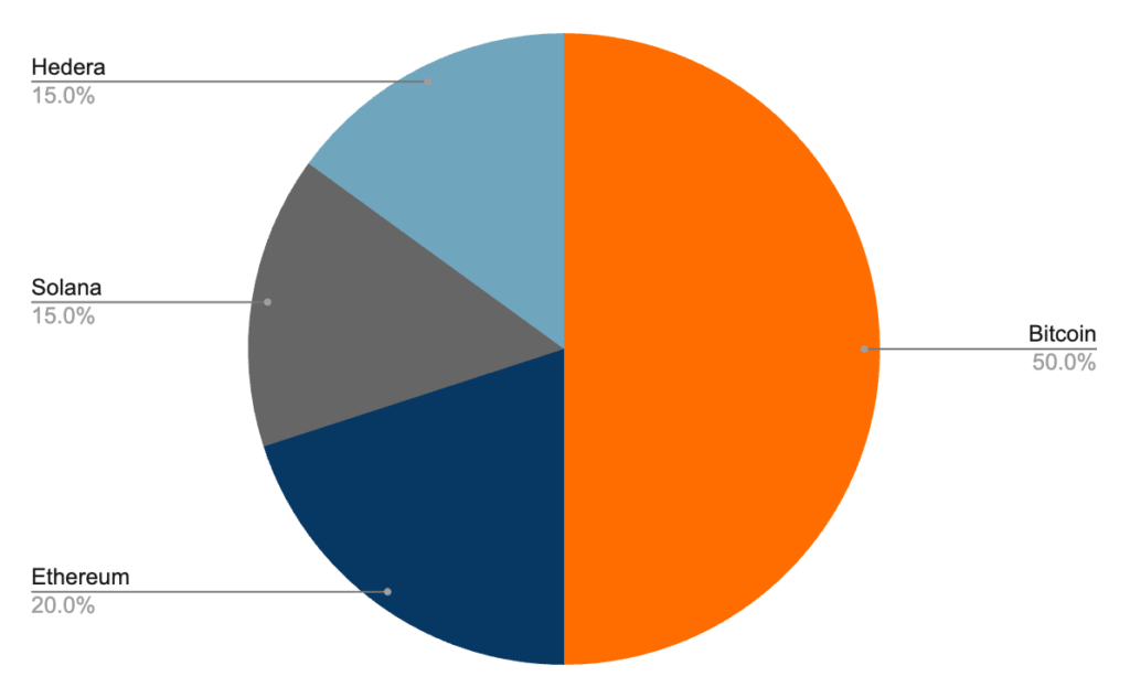 How To Build A Simple Crypto Portfolio in 4 Easy Steps Guide