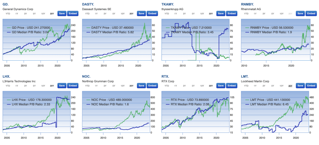5 Best Defense Stocks With Safe Dividends from Europe + USA