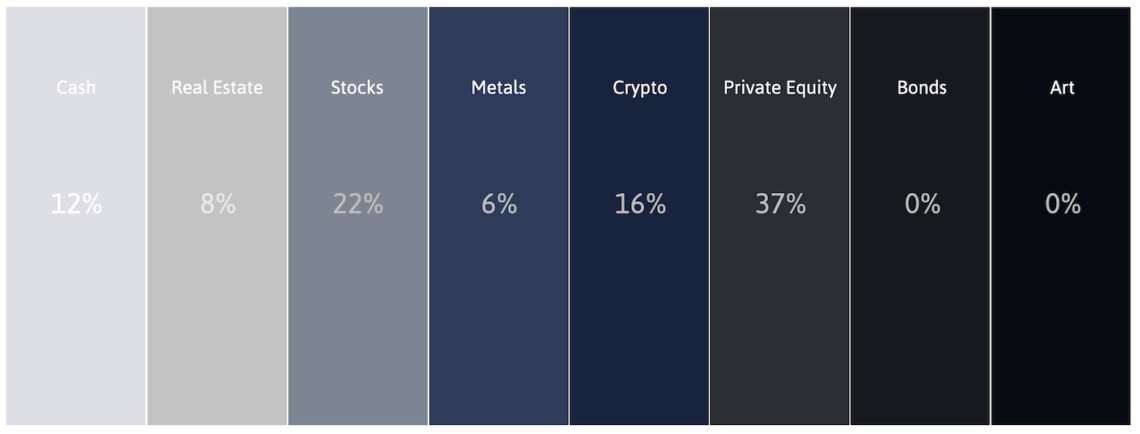 How To Structure An Investment Portfolio - 8 Strong Pillars