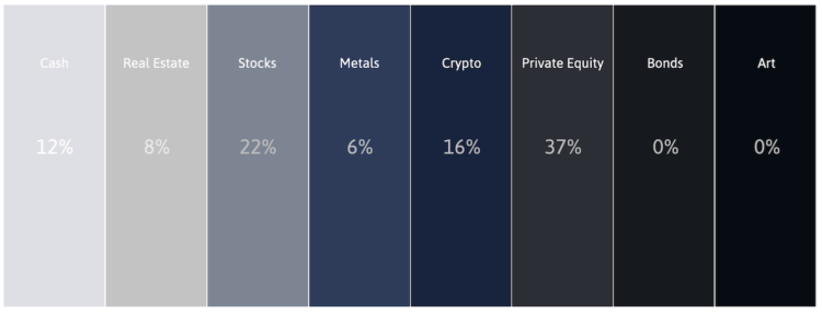 How To Structure An Investment Portfolio - 8 Strong Pillars