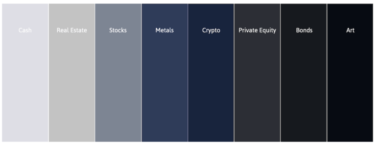 How To Structure An Investment Portfolio - 8 Strong Pillars