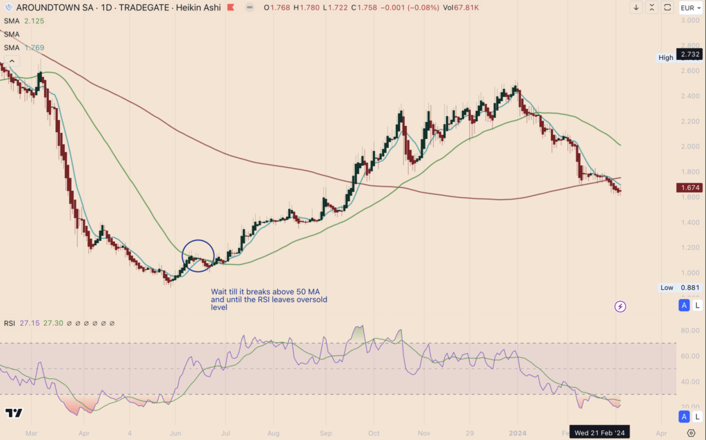 The Best TradingView Chart Settings - Incl. 10 Best Tips