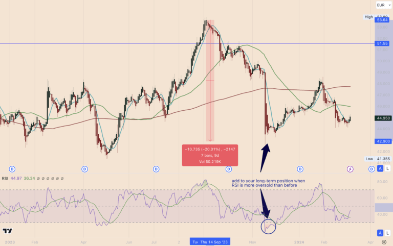The Best TradingView Chart Settings - Incl. 10 Best Tips