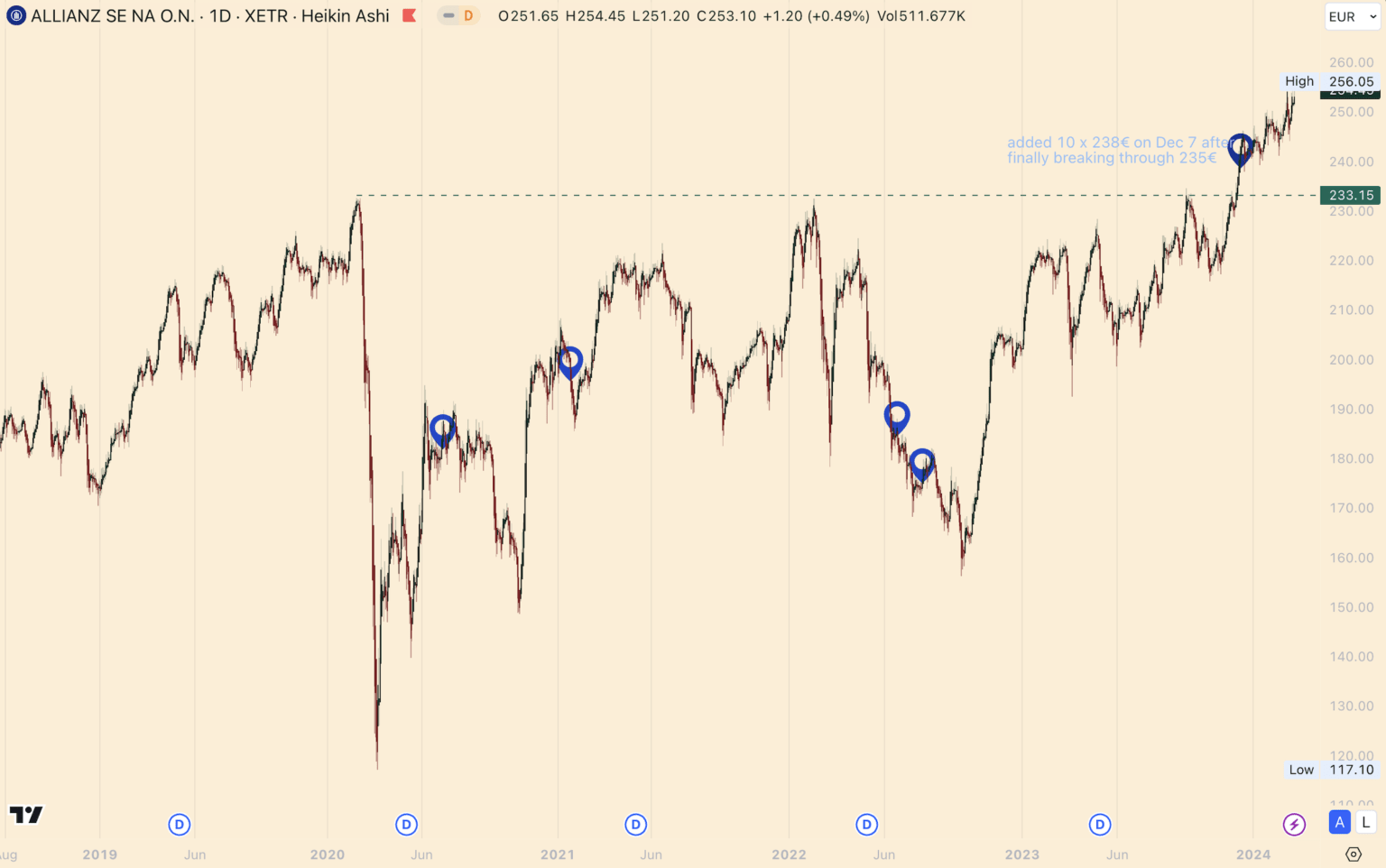 The Best TradingView Chart Settings - Incl. 10 Best Tips