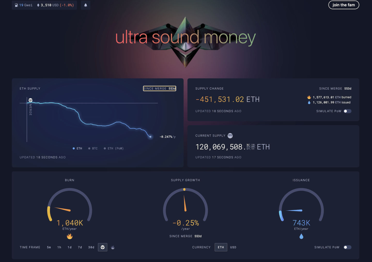 The 5 Best Hard Assets To Own | Top Picks