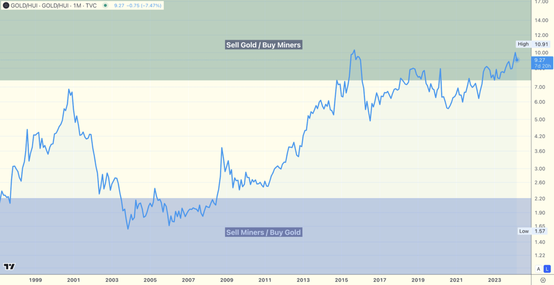 The 5 Best Hard Assets To Own | Top Picks