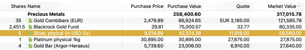 The 5 Best Hard Assets To Own | Top Picks