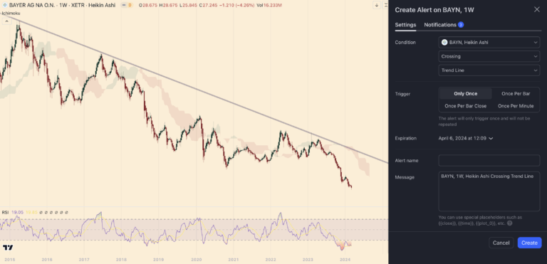 The Best TradingView Chart Settings - Incl. 10 Best Tips