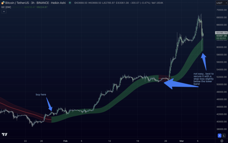 The Best TradingView Chart Settings - Incl. 10 Best Tips