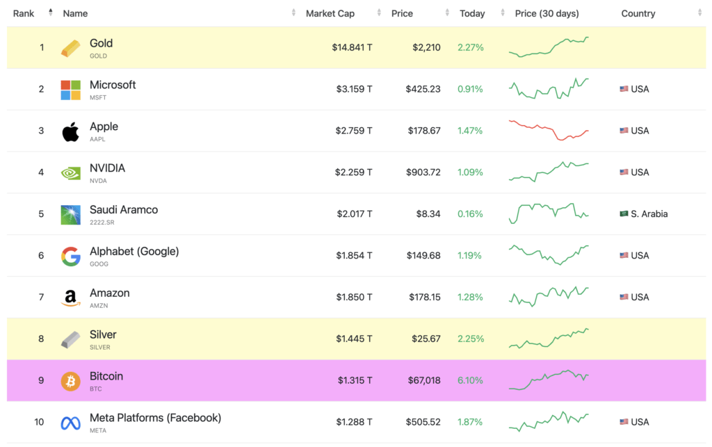 The 5 Best Hard Assets To Own | Top Picks