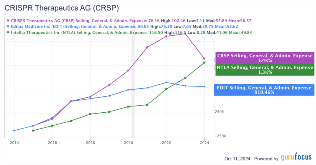 3 Best CRISPR Stocks for a Multi-Decade Investment